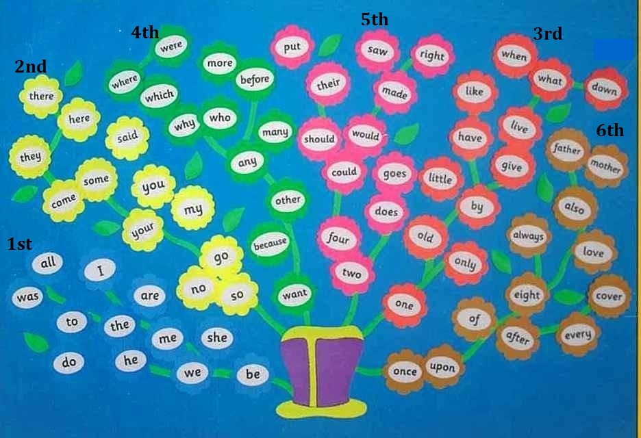 Tricky words, sight words – Mrs. Ruth's Class